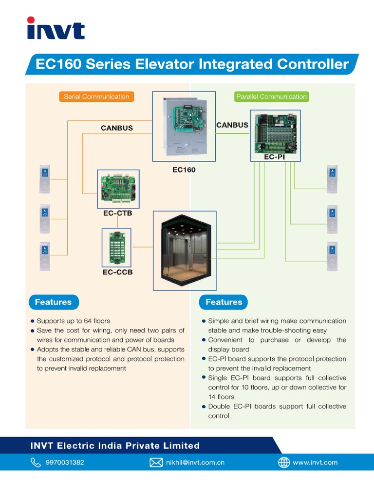 EC160 Integrated Controller Drive | PDF