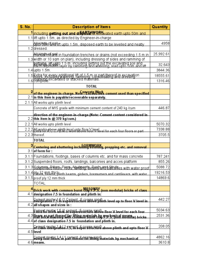 BOQ Hospital | PDF | Sink | Brick