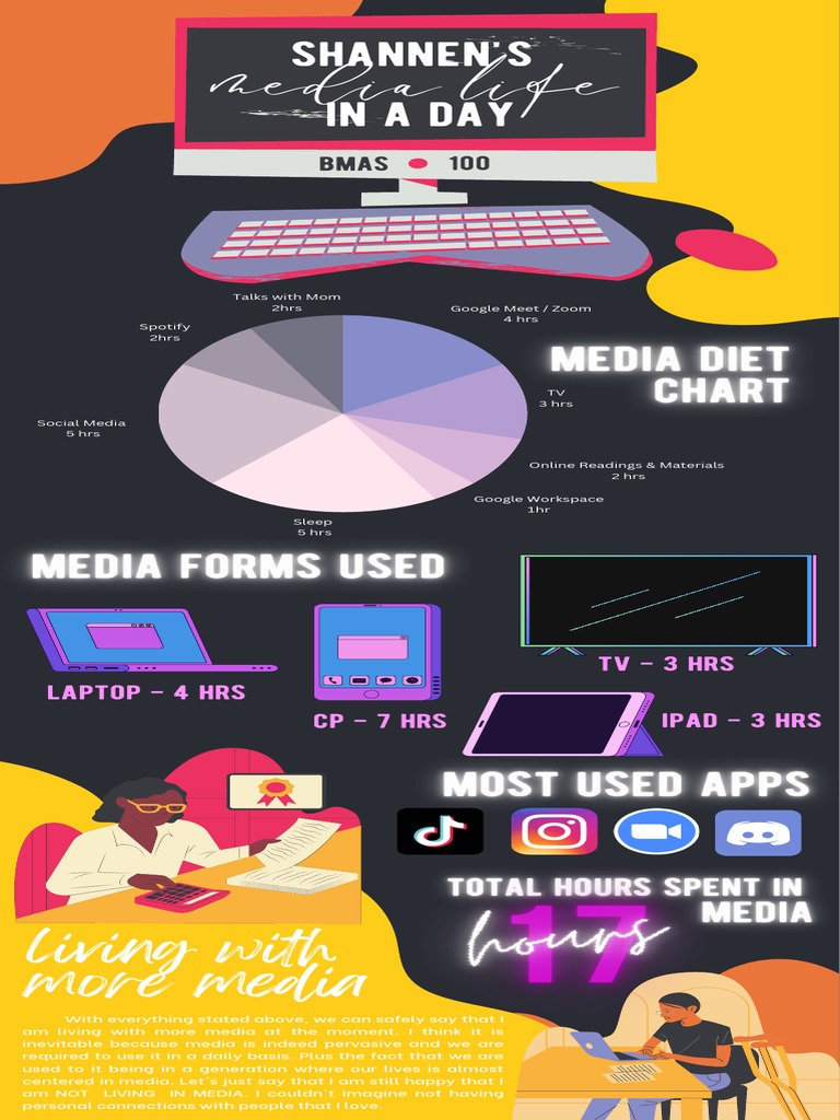 Activity # 2 - BMAS 100 (2022-12145) | PDF | Social Media | Popular ... Activity # 2 - BMAS 100 (2022-12145) | PDF | Social Media | Popular ...