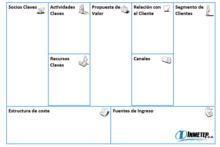 Modelo Canvas Powerpoint | PDF