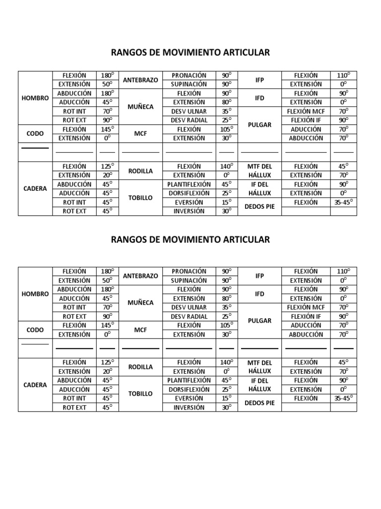Rangos de Movimiento Articular | PDF | Tobillo | Anatomía del miembro inferior