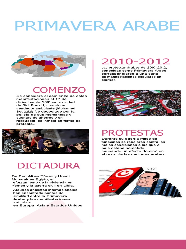 Primavera Arabe Exposicion | PDF | Primavera árabe | África del Norte