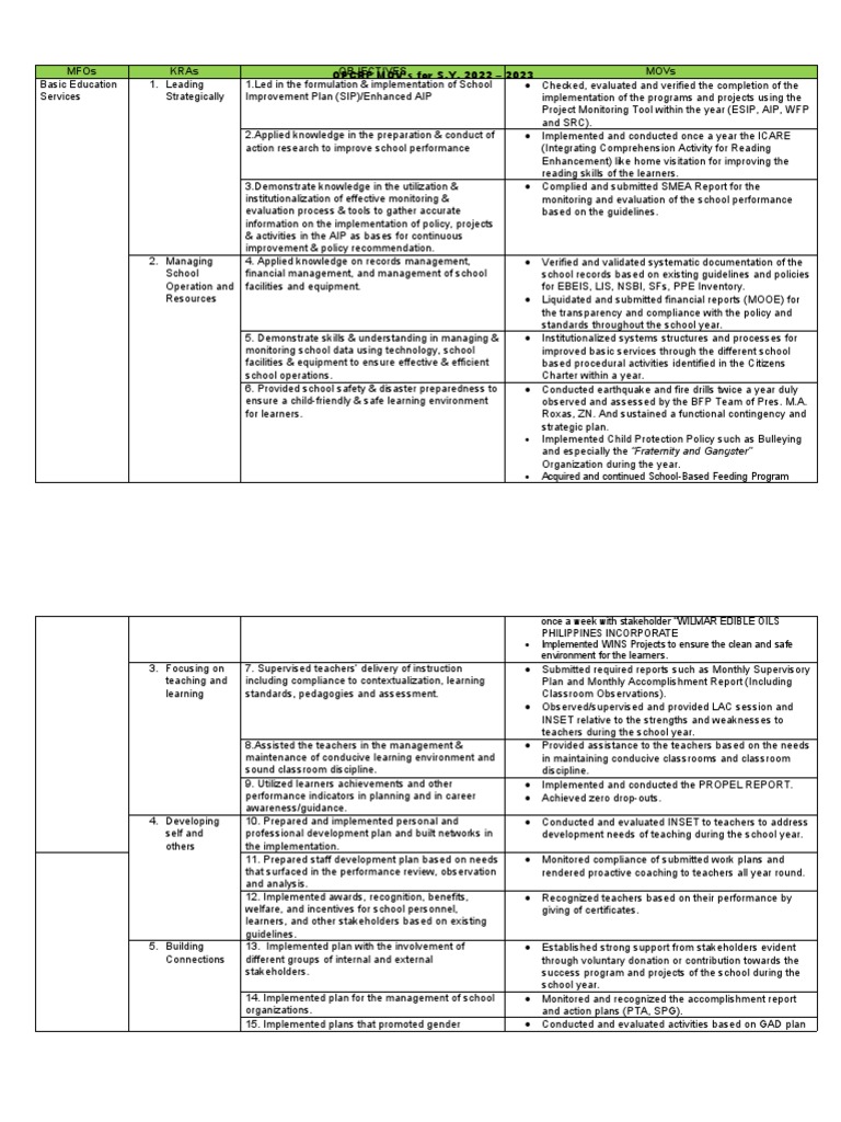 OPCRF MOVs S.Y. 2022 - 2023 | PDF | Teachers | Learning