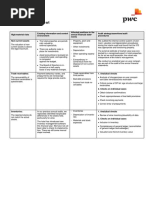 Going Concern Checklist | PDF | Going Concern | Financial Services