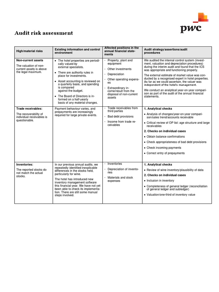 Audit Planning Summary for PwC | PDF | Valuation (Finance) | Audit
