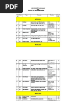 SOP of Washing Dishes | PDF | Dishwasher
