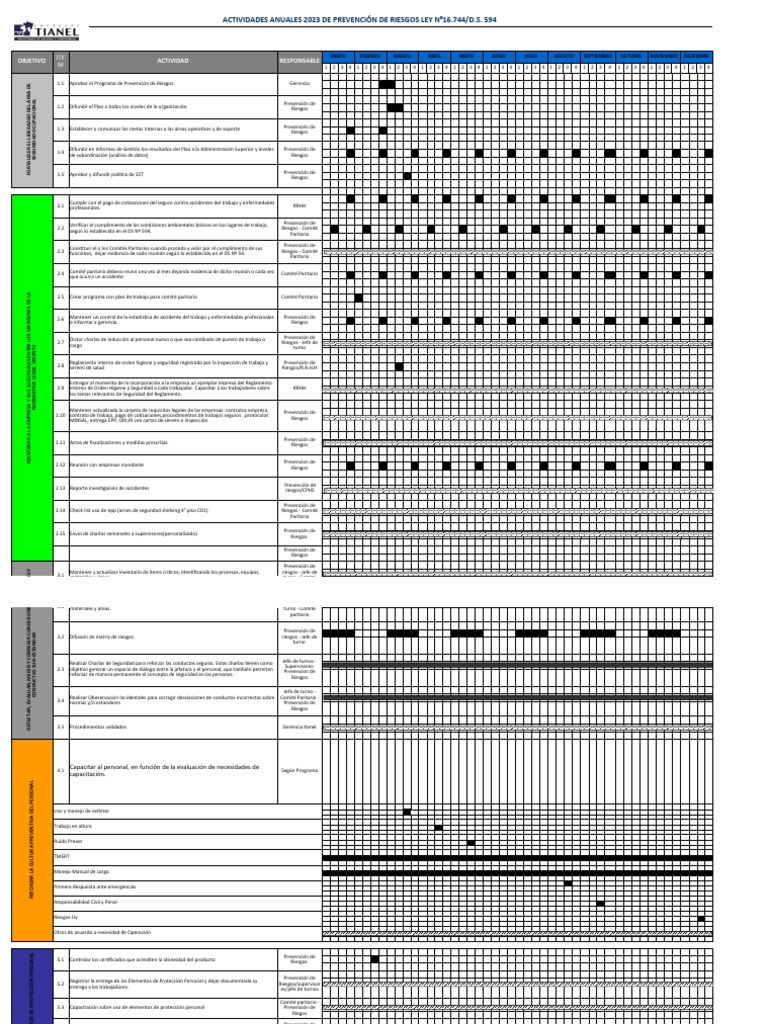 Carta Gantt Prevencion de Riesgos | PDF | Seguridad y salud ocupacional | Las condiciones de trabajo
