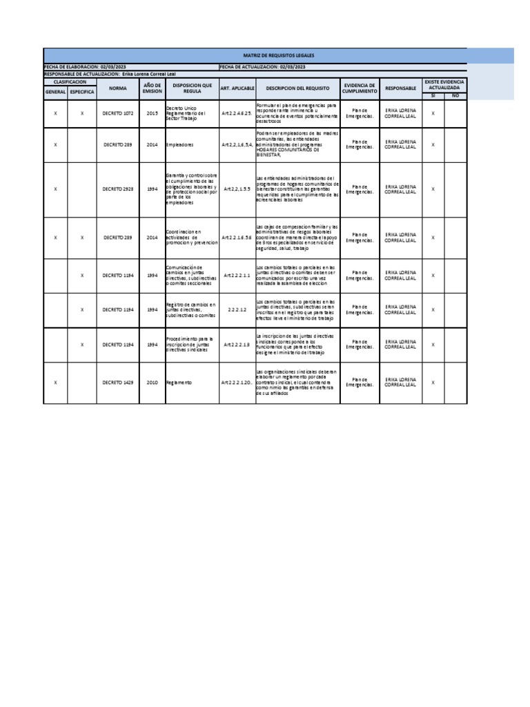 Matriz Legal Ok | PDF