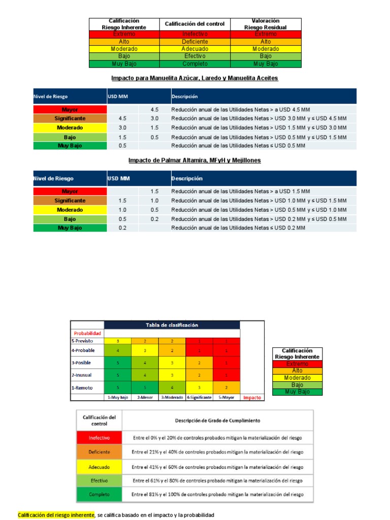 Calificaciones de Colores Actualizado | PDF