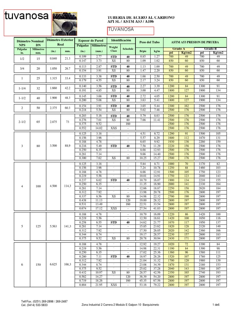 Tabla de Pesos y Espesores de Tuberia de Acero AC PDF | PDF | Hydraulic Engineering | Home Appliance