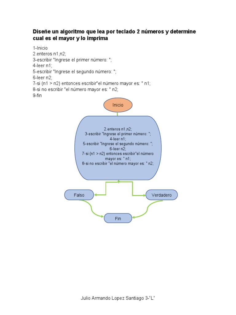 Diseñe Un Algoritmo Que Lea Por Teclado 2 Números y Determine Cual Es ... Diseñe Un Algoritmo Que Lea Por Teclado 2 Números y Determine Cual Es ...