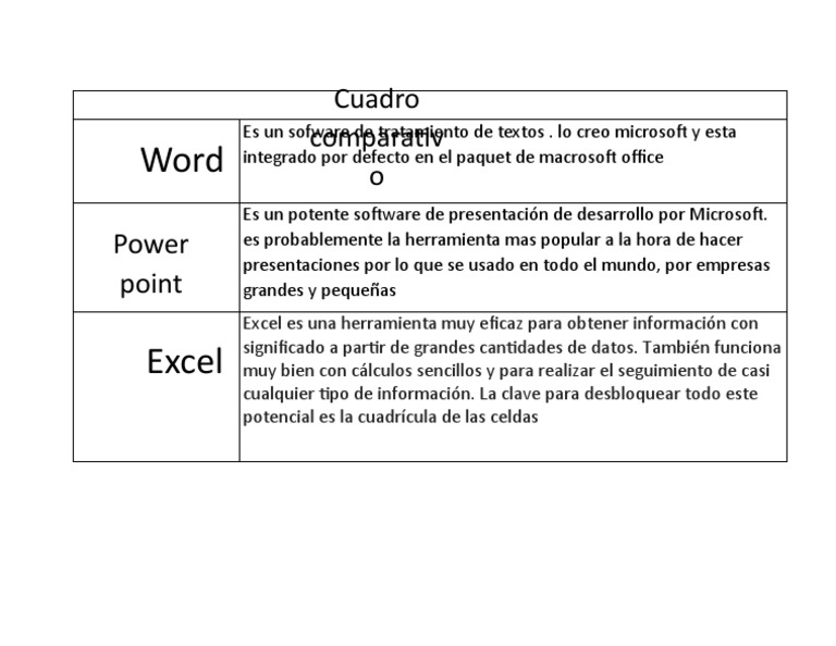 Cuadro Comparativo de Word, Power Point, Excel | PDF