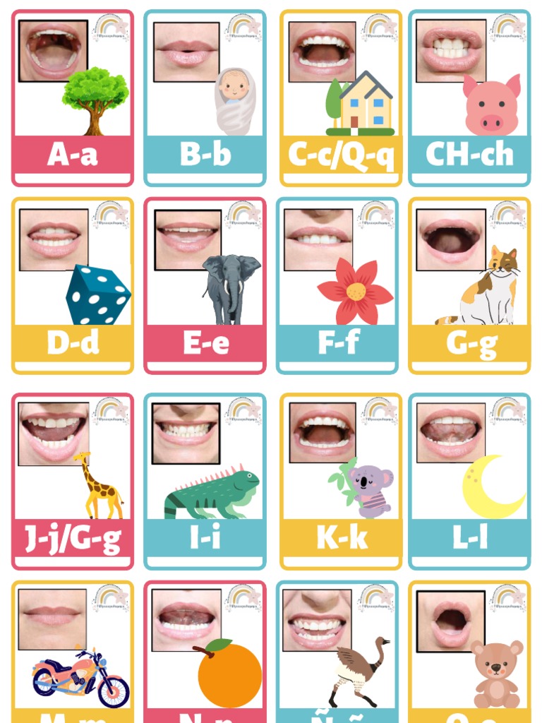 Apoyo Visual y Gestual Abc PDF | PDF
