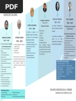 Evolución de la Calidad | PDF