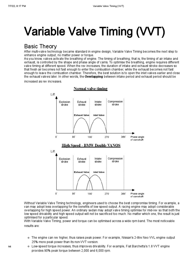 Variable Valve Timing (VVT) | PDF | Vehicle Technology | Internal ...