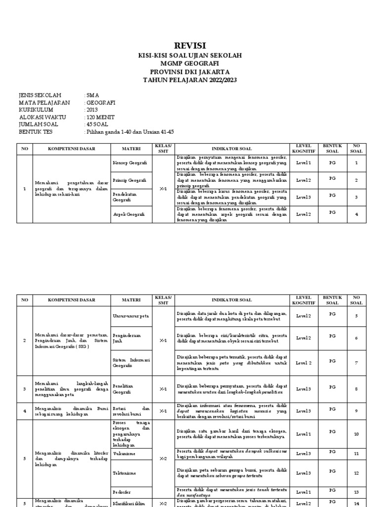 Kisi Usbn MGMP Geo Dki 2023 | PDF