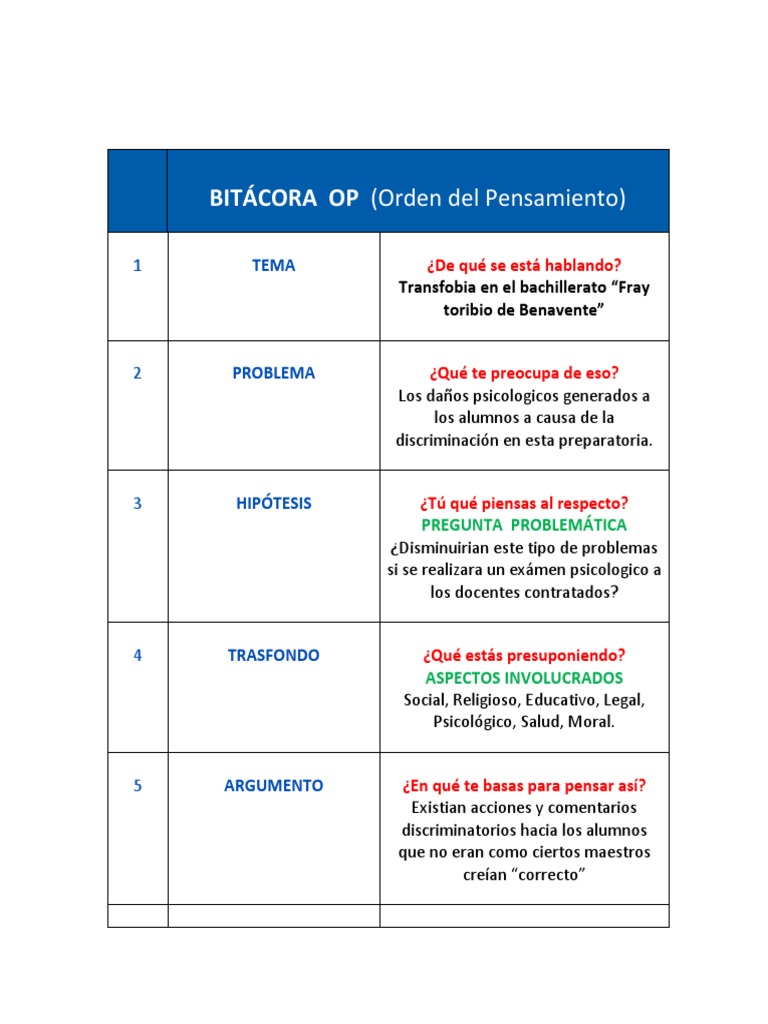 Formato Bitácora Op | PDF