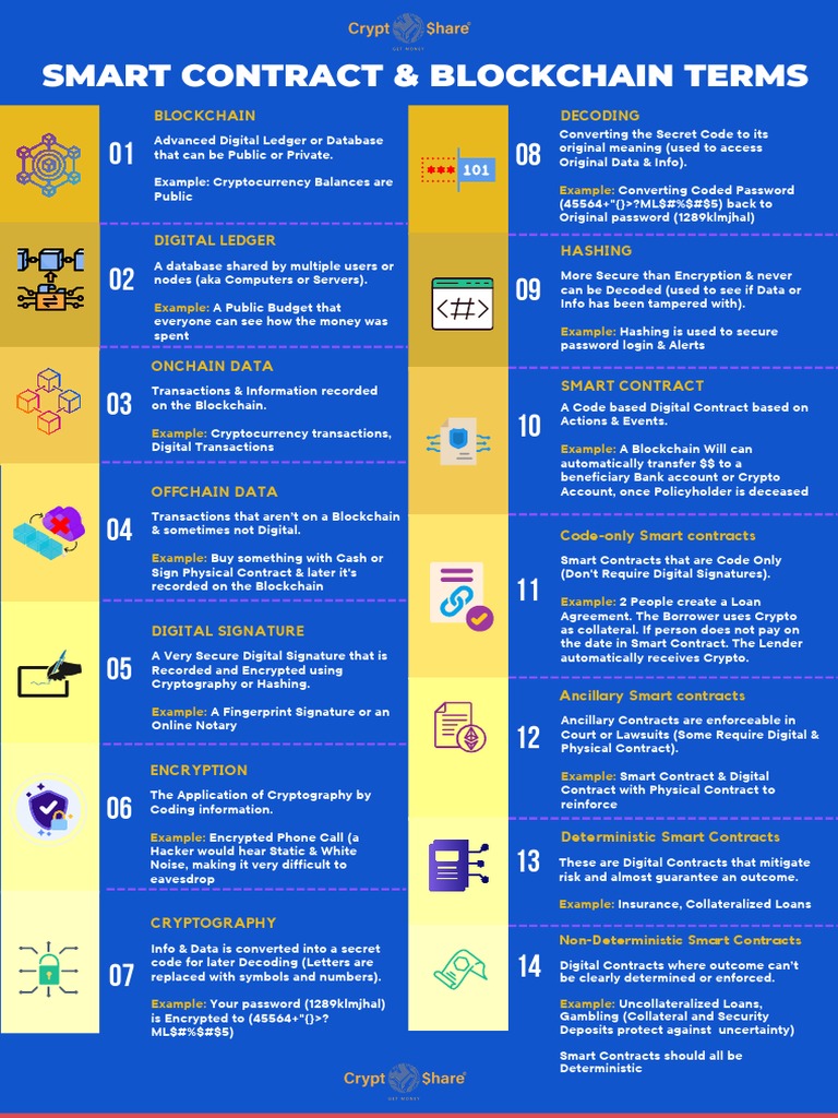 Smart Contract & Blockchain Terms | PDF | Cryptography | Cryptocurrency