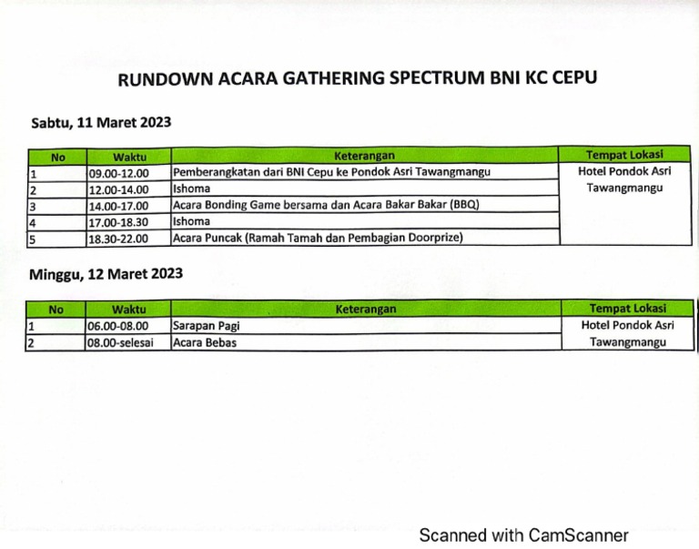 Rundown Acara Gathering Spectrum | PDF