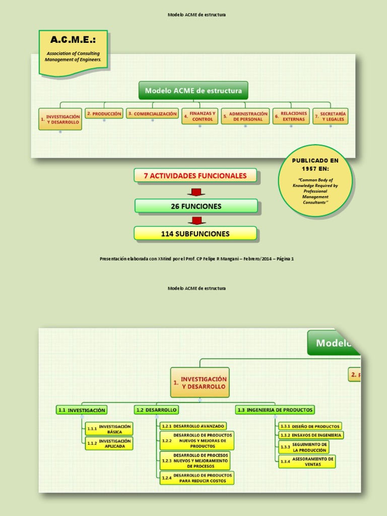 Modelo ACME de Estructura | PDF