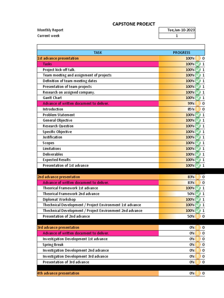 Gantt Chart Short-Term Projects Template | PDF | Project Management