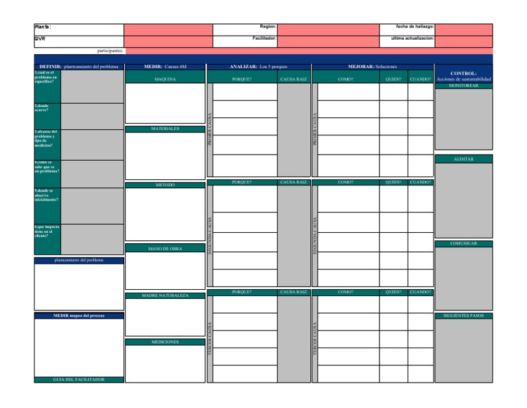 DMAIC Template | PDF