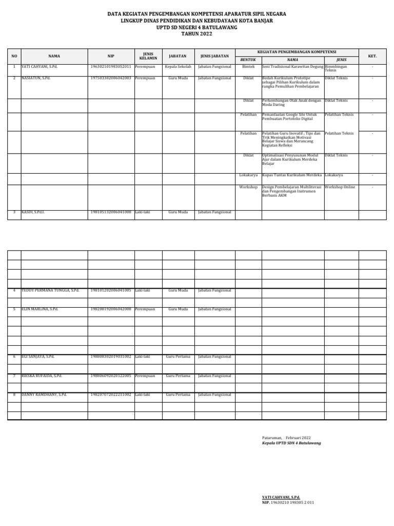 Form Data Pengembangan Kompetensi ASN 2022 | PDF