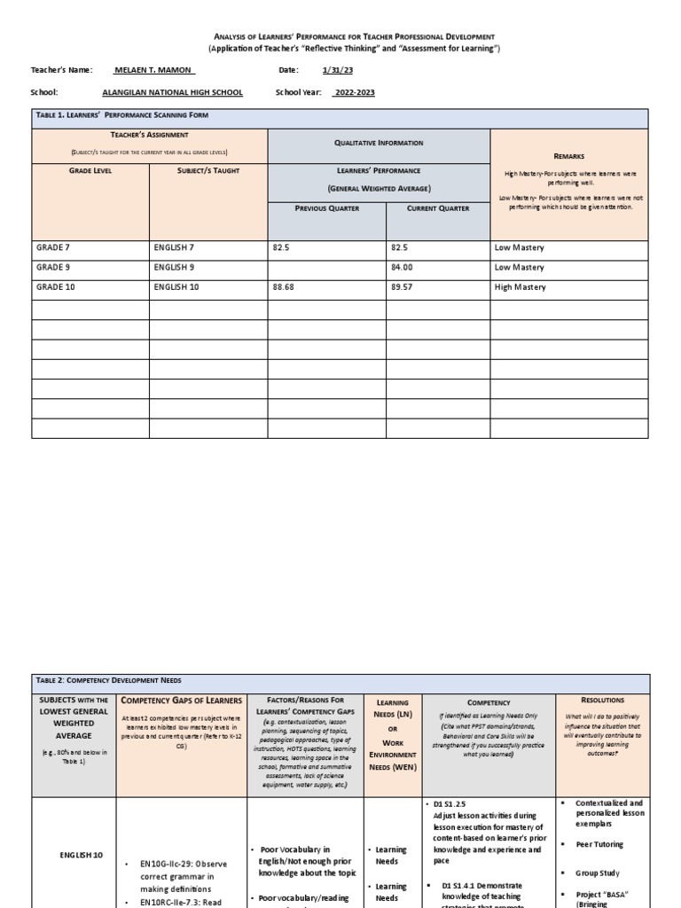 Analysis of Learners' Performance | PDF | Learning | Teachers