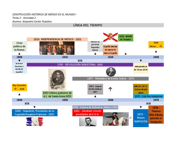 Linea del Tiempo_SIGLO XIX | PDF | América del Norte | México independiente