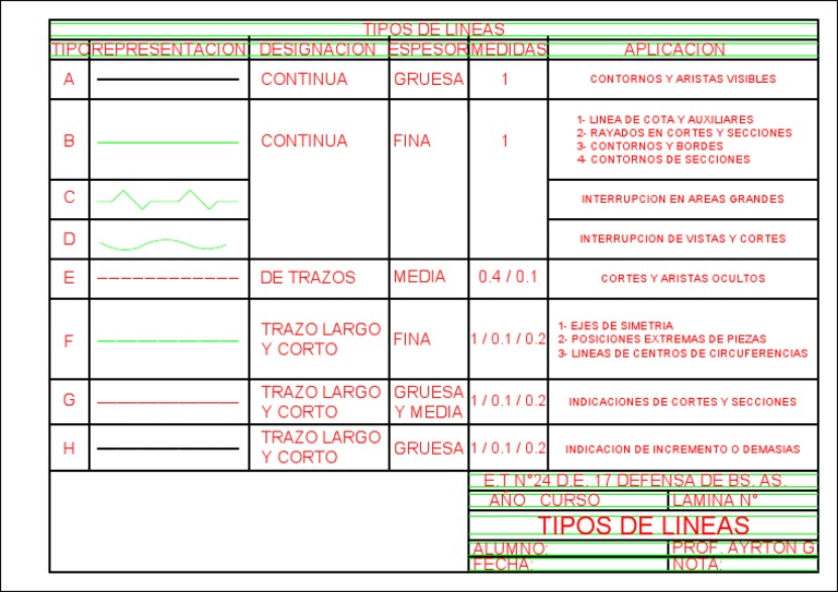 Tipos de Líneas en Dibujo Técnico | PDF