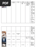 ORV Scenarios | PDF | Flag