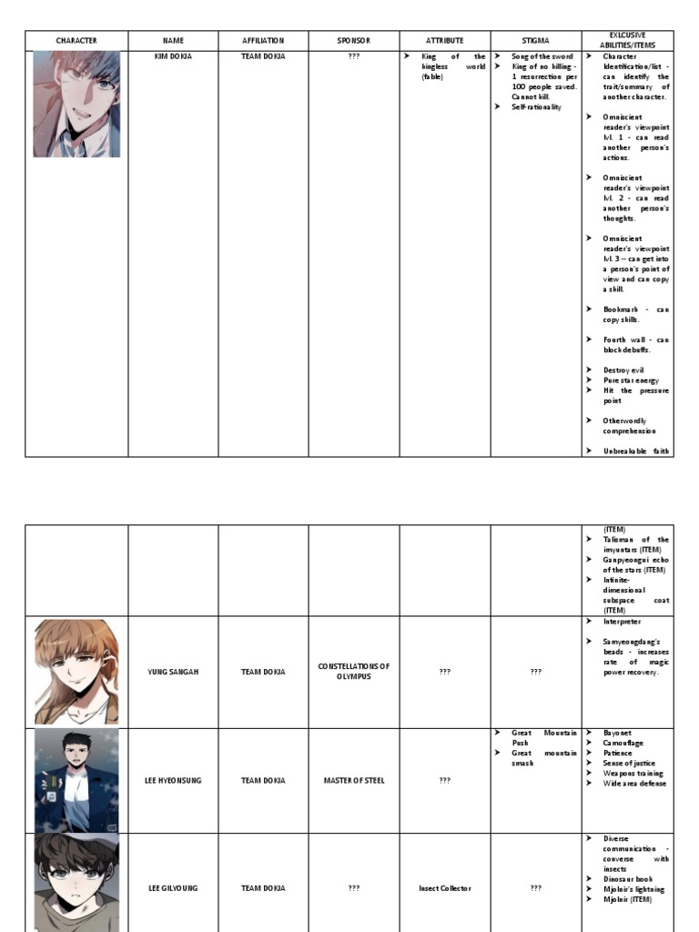 Omniscient Reader's Viewpoint Characters | PDF | Demons