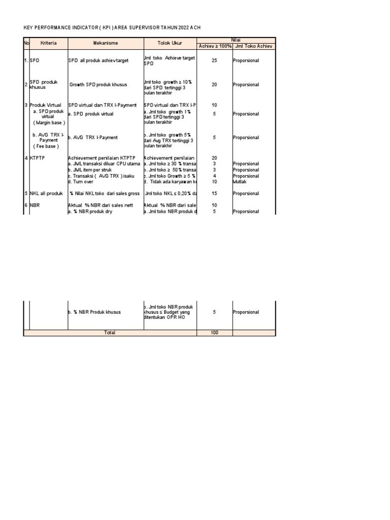 Monitoring KPI ACH 1 S.D 23 Februari 2023 Share | PDF