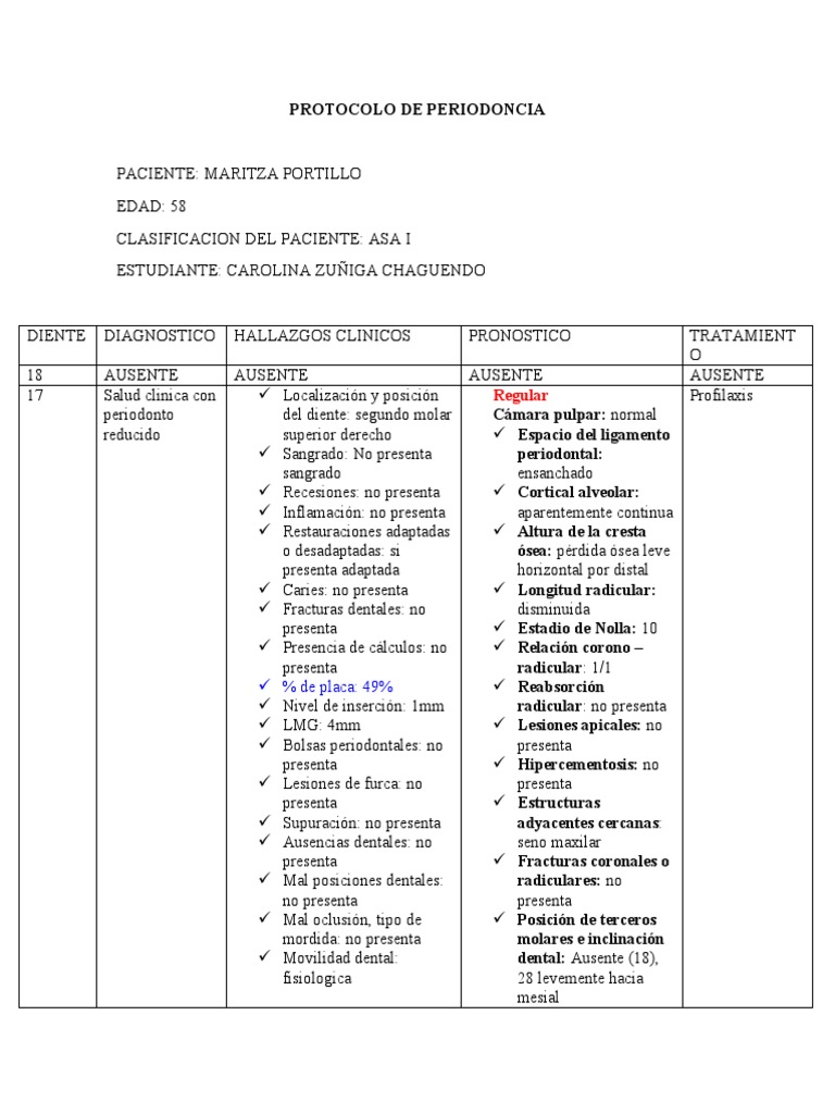 Protocolo de Periodoncia Maritza Portillo | PDF | Odontología | Ramas ...