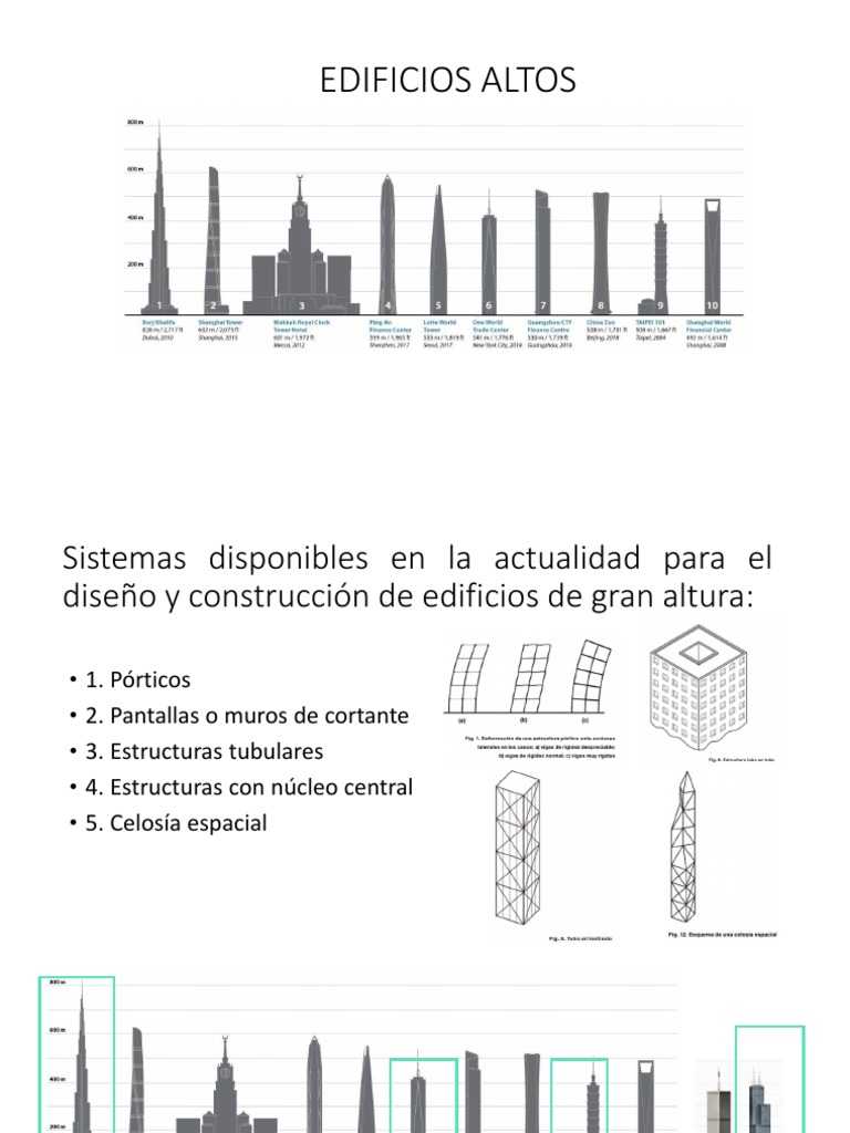 Edificios Altos | PDF | Hormigón | World Trade Center (1973–2001)