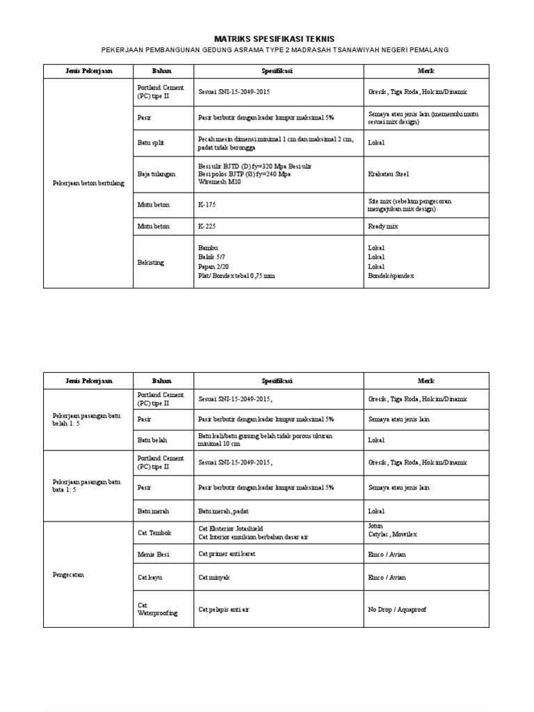 Matriks Spek MTS PML Final | PDF