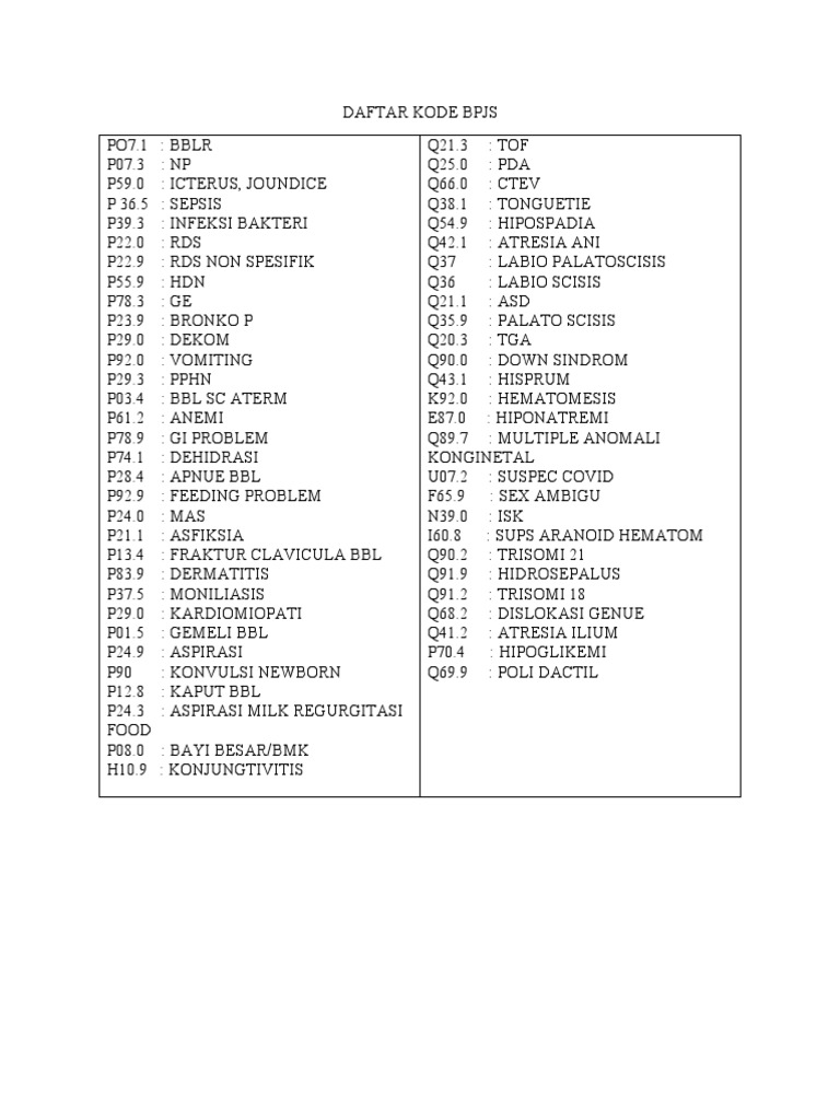 Daftar Kode BPJS | PDF
