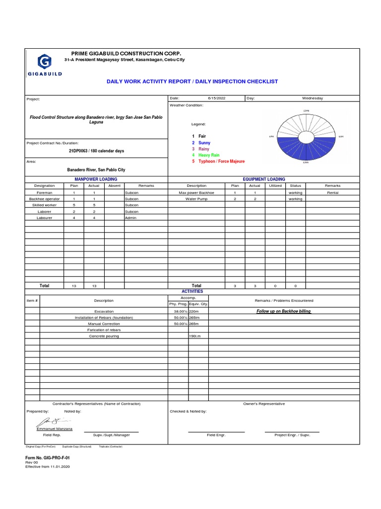 Dwar Sample | PDF