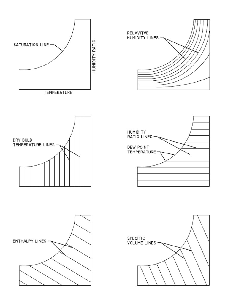 Psych Chart Lines PDF | PDF