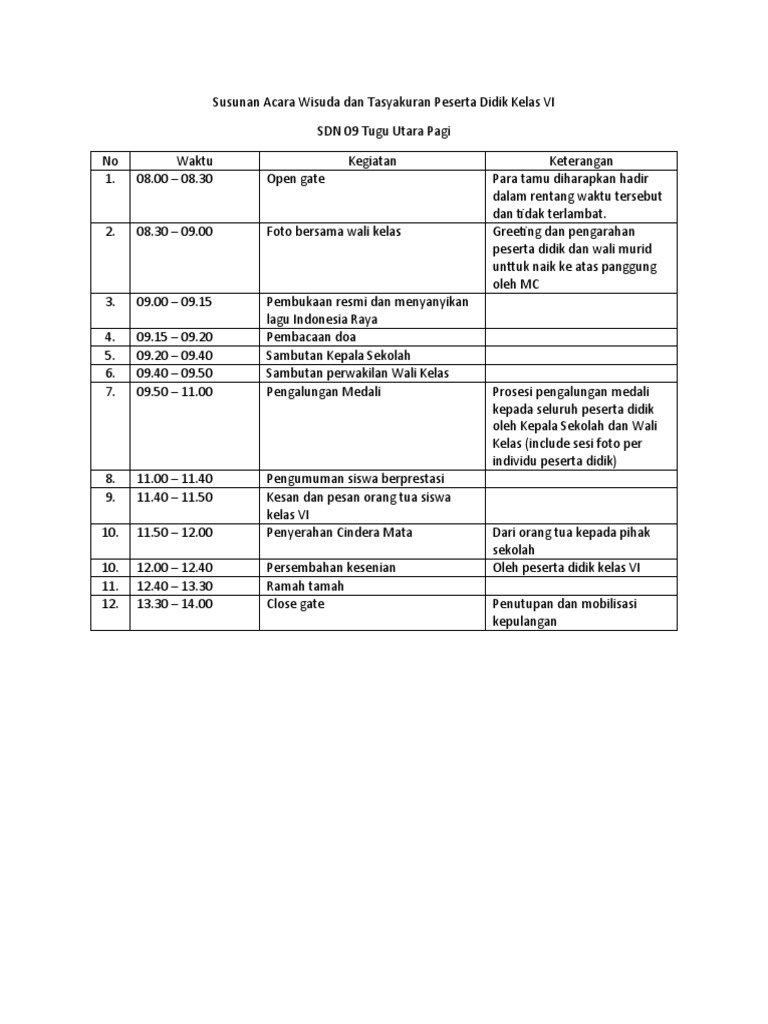 Rundown Acara Perpisahan SDN 09 Tugu Utara Pagi | PDF