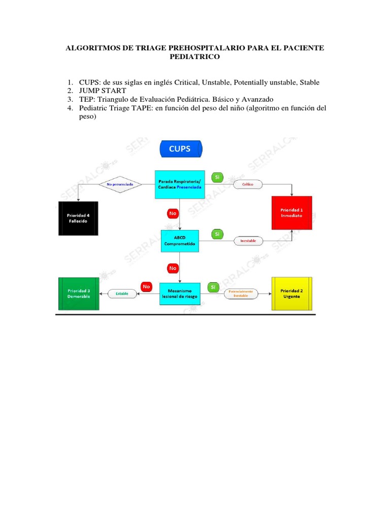 Triage Extrahospitalario PDF | PDF