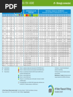 DN Nominal Pipe Size Chart Metric MM | PDF