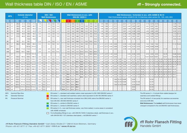 RFF Wall Thicknesses | PDF