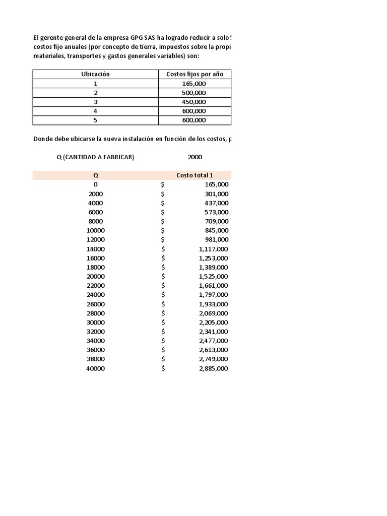 Ejemplo 1 - Taller - Blanco | PDF