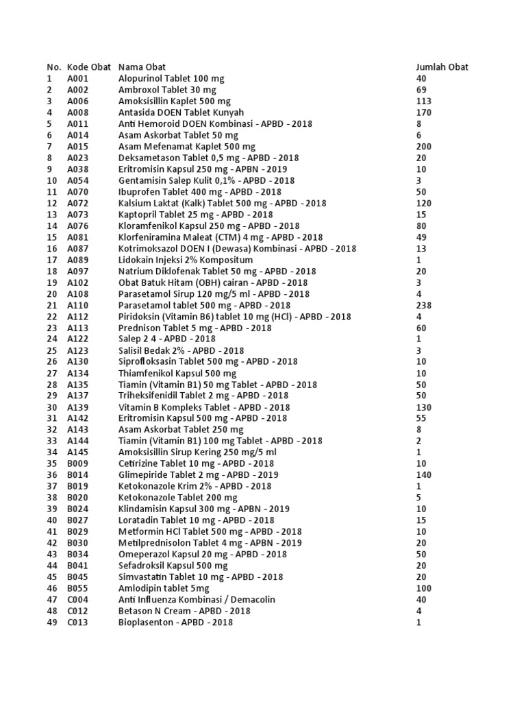Laporan - Pengeluaran Obat Pasien - 2023-02-21T091045.866 | PDF | Drugs | Pharmaceutical Sciences