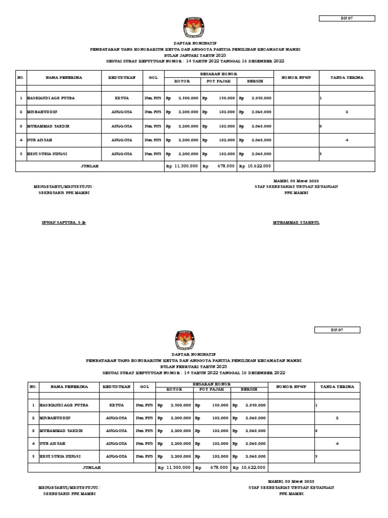 Daftar Pembayaran Honor PPK | PDF