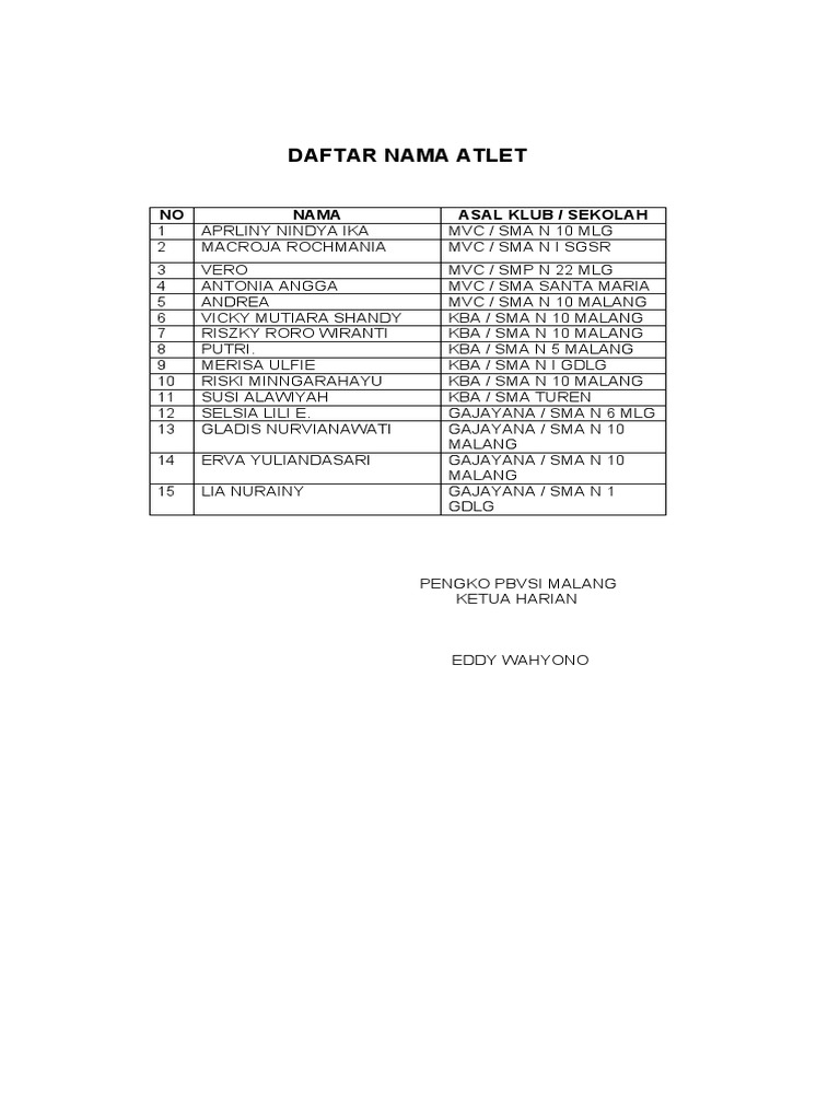Daftar Nama Atlet | PDF