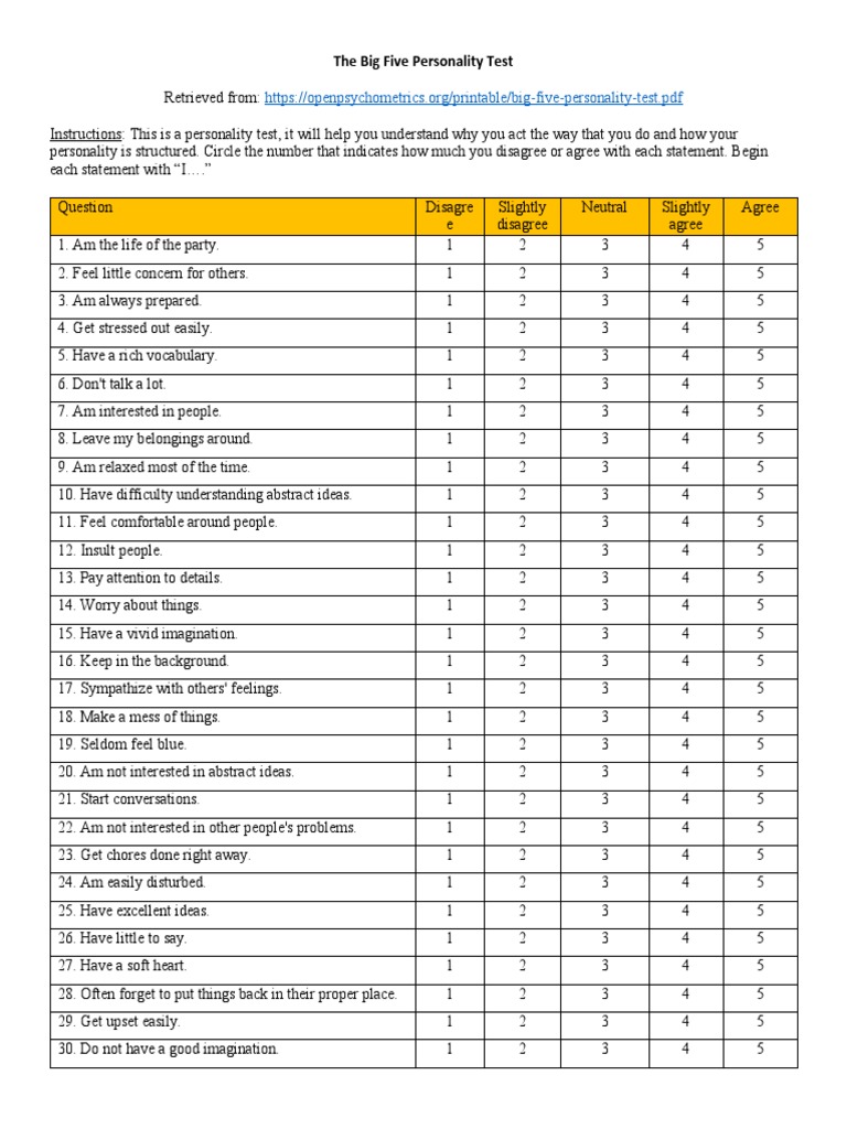 Understanding Your Personality: A Concise Guide to Scoring the Big Five ...