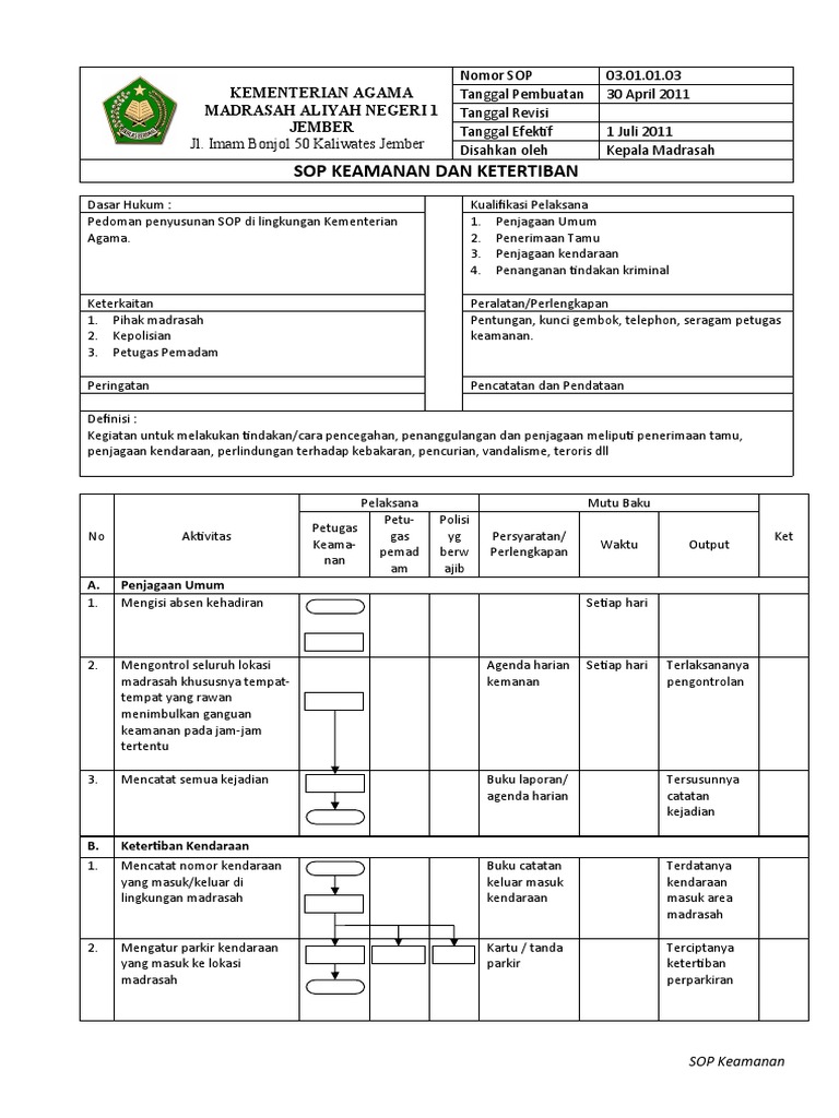 Sop Keamanan Dan Ketertiban | PDF
