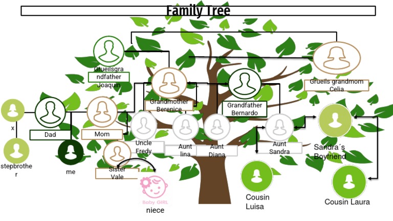 Family Tree Eve | PDF